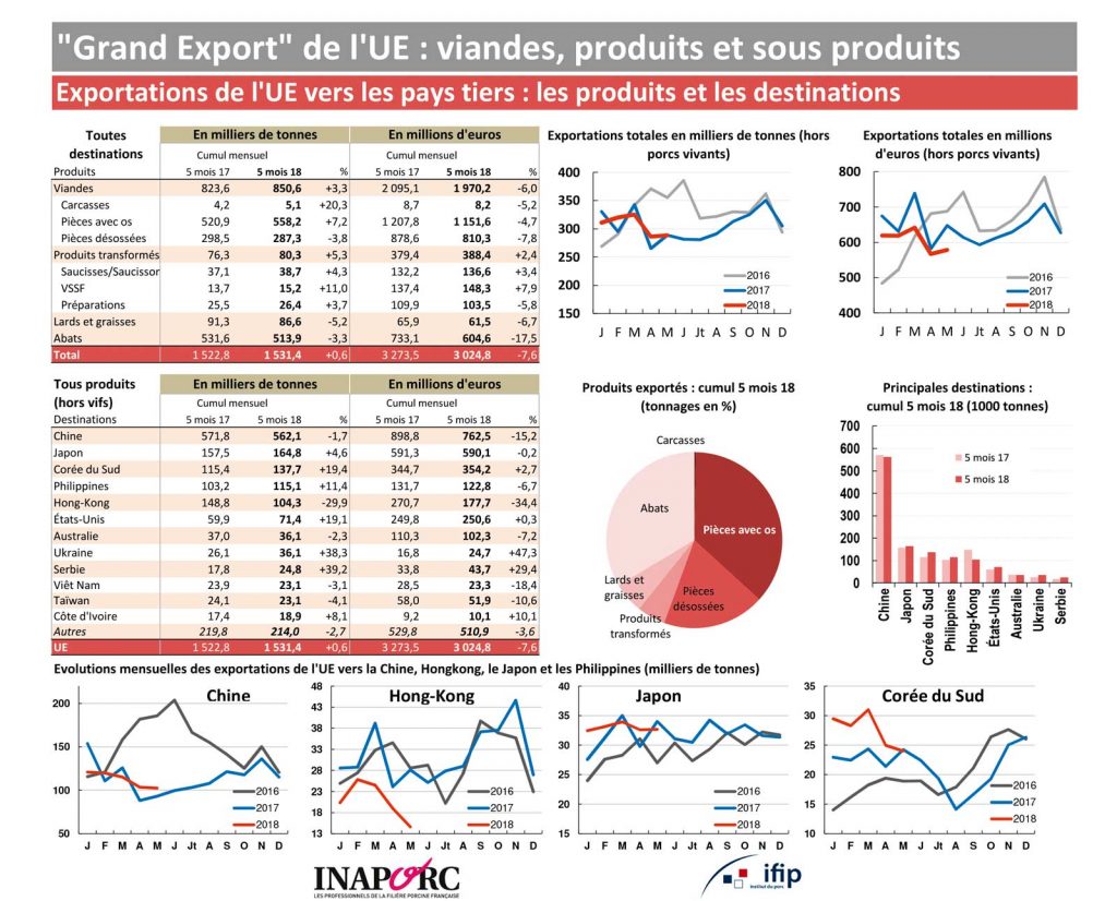 Les chiffres clé de juillet 2018 – Leadex