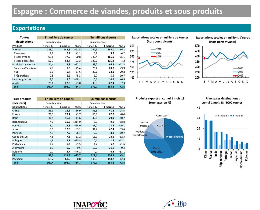 Les chiffres clé de juillet 2018 – Leadex
