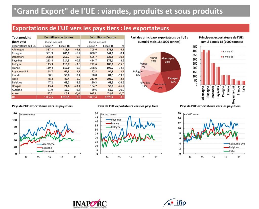 Les chiffres clé d’août 2018 – Leadex