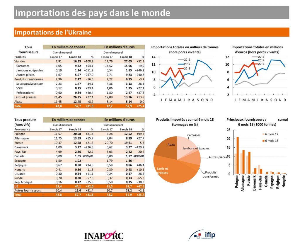 Les chiffres clé d’août 2018 – Leadex